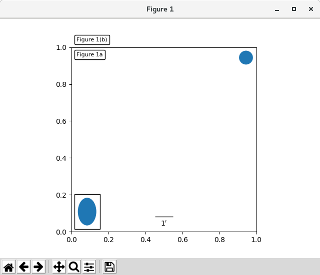 matplotlib Tutorial Simple Anchored Artists