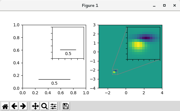 matplotlib Tutorial Inset Locator Demo2