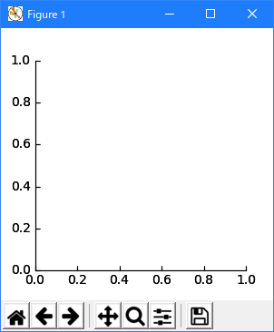 matplotlib Simple Axisline3
