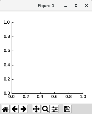 matplotlib Simple Axisline3