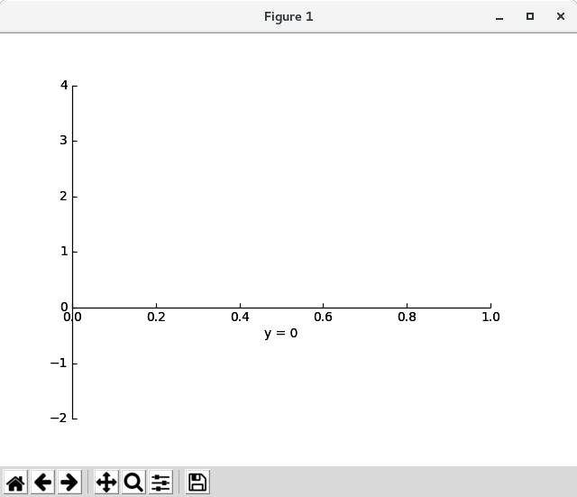 matplotlib Simple Axisartist1
