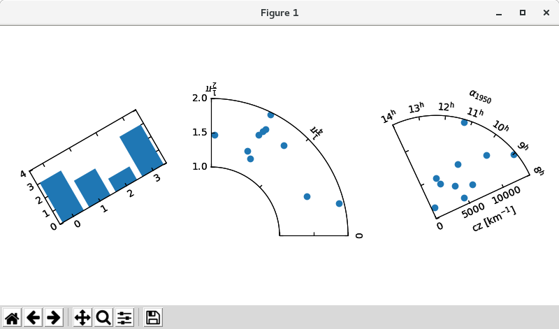 Matplotlib Demo Floating Axes