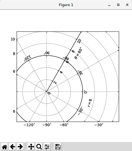 matplotlib Demo Floating Axis