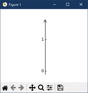 matplotlib Axis Direction Demo Step01