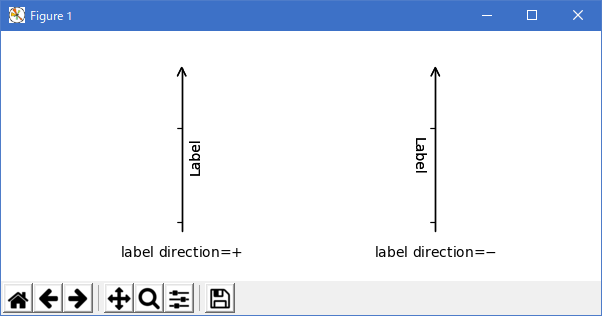 Matplotlib Axis Direction Demo Step02