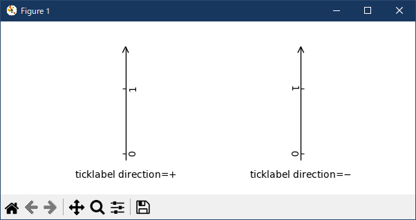 Matplotlib Axis Direction Demo Step02 3184
