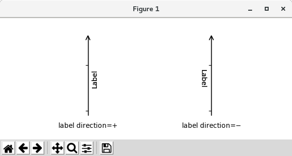 Matplotlib Axis Direction Demo Step02