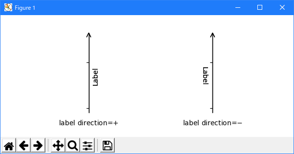 Matplotlib Axis Direction Demo Step03