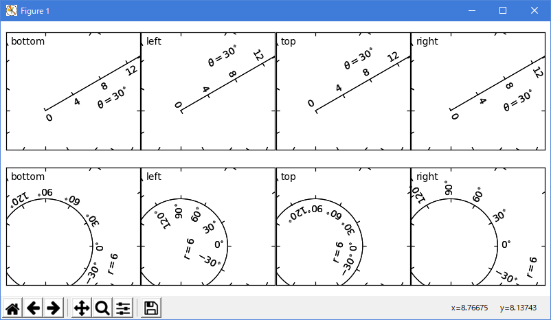 matplotlib Demo Axis Direction