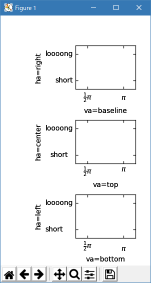 matplotlib-demo-ticklabel-alignment