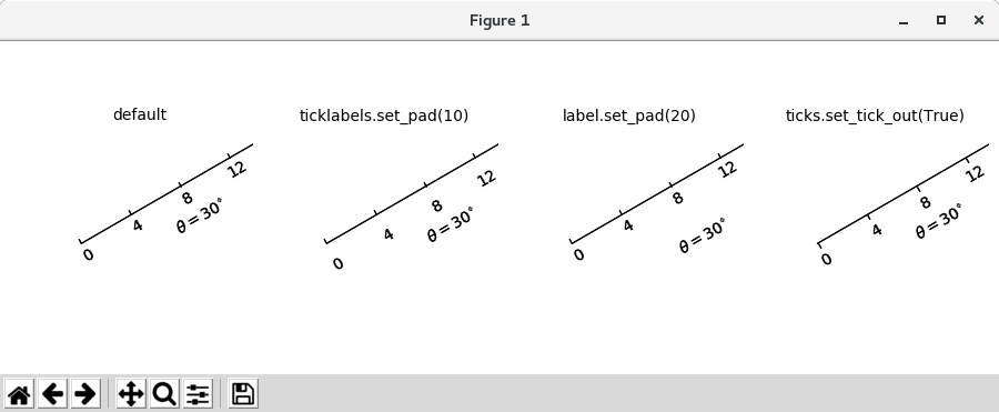 matplotlib Simple Axis Pad