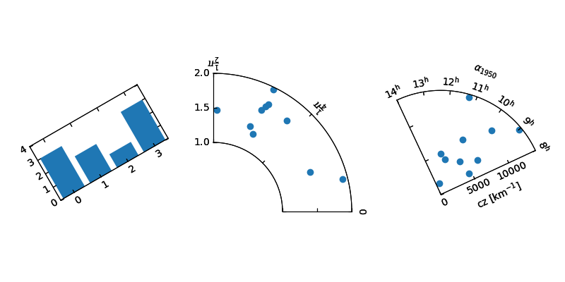 matplotlib Tutorial Overview of axisartist toolkit