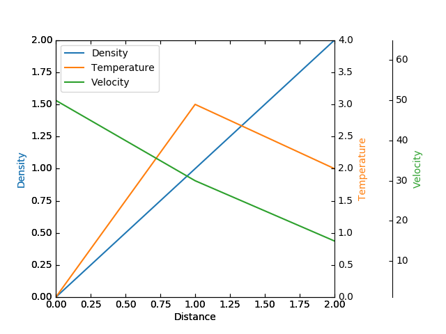 matplotlib Tutorial Overview of axisartist toolkit
