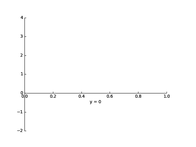 matplotlib Tutorial Overview of axisartist toolkit