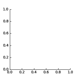 matplotlib Tutorial Overview of axisartist toolkit