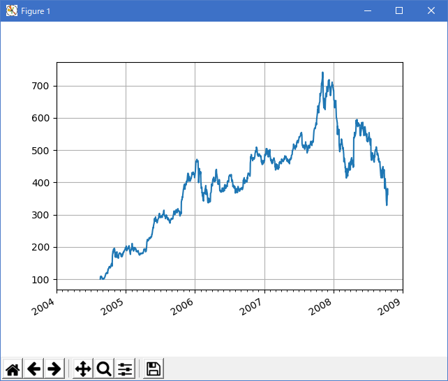 matplotlib api_Examples 10_date_demo