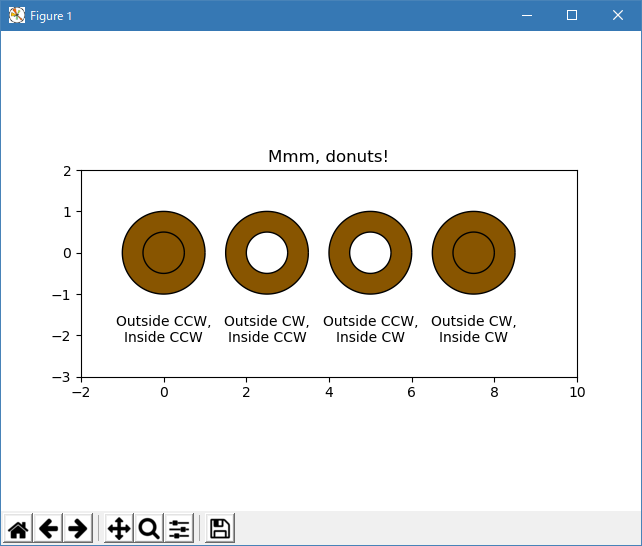 matplotlib api_Examples 13_donut_demo matplotlib api_Examples 13_donut_demo