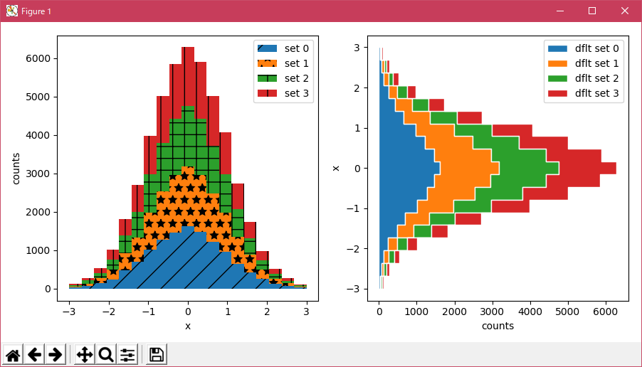 matplotlib api_Examples 15_filled_step