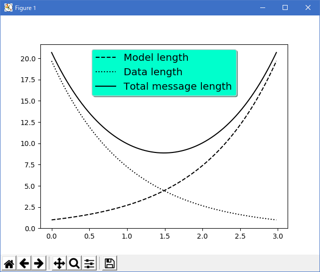 matplotlib api_Examples 21_legend_demo matplotlib api_Examples 21_legend_demo