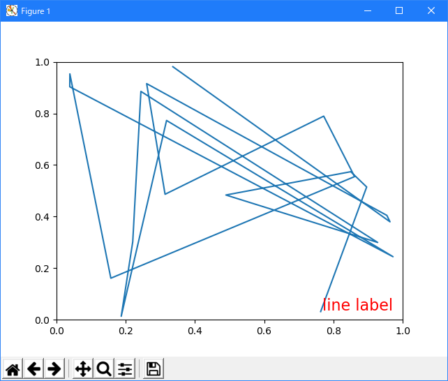 matplotlib api_Examples 22_line_with_text matplotlib api_Examples 22_line_with_text