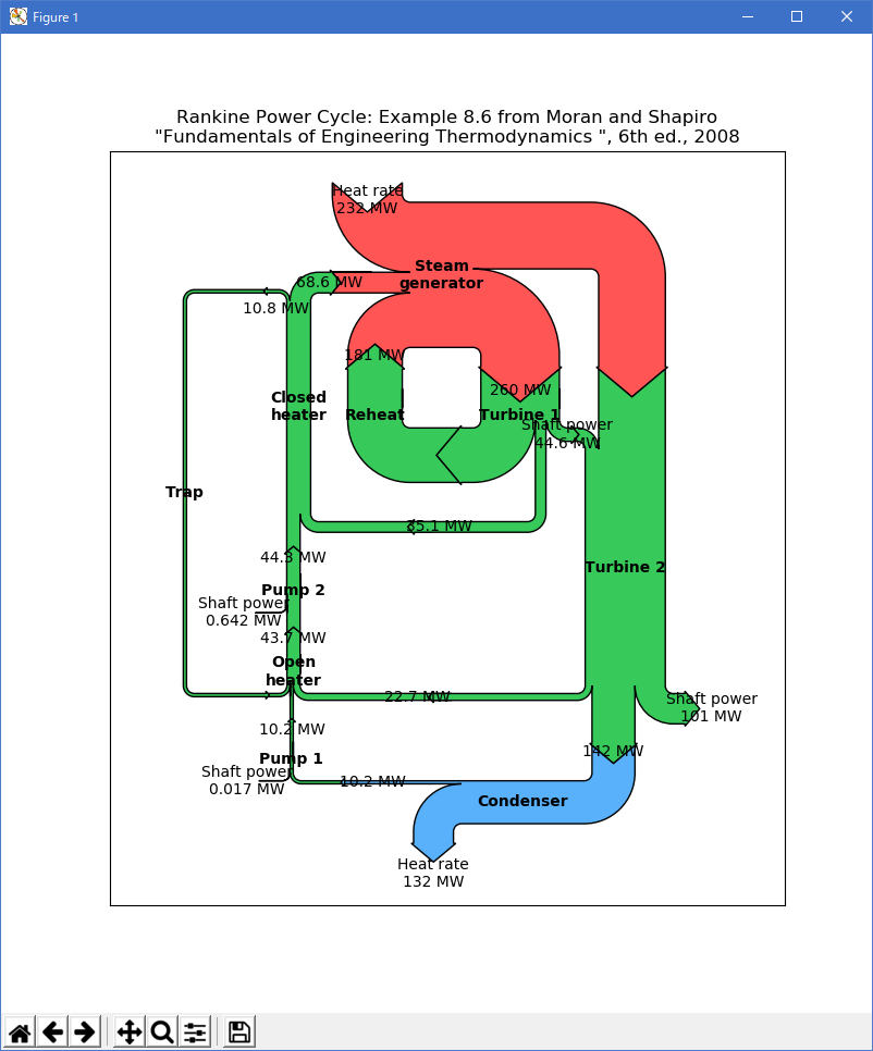 matplotlib api_Examples 01_32_sankey_demo_rankine