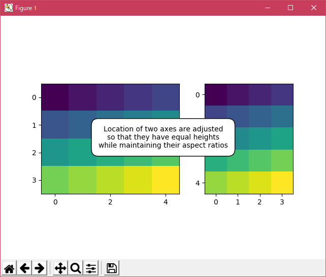 Matplotlib Axes Grid Examples 04 Demo Axes Hbox Divider