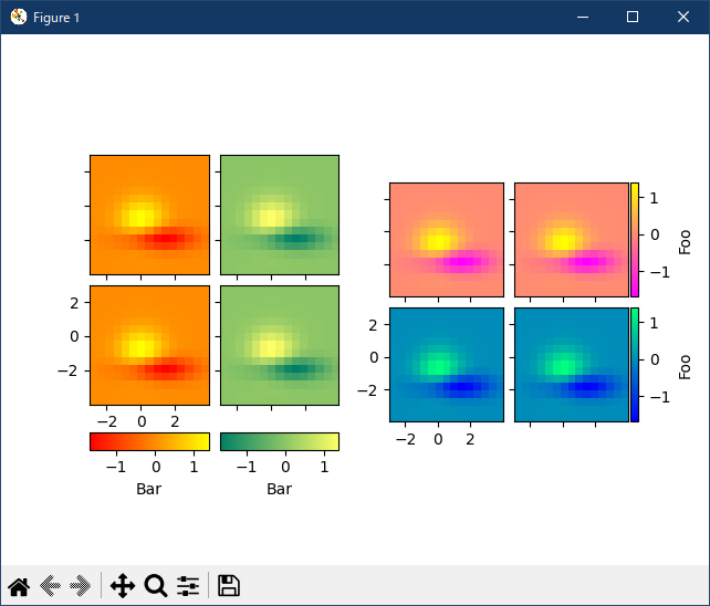 Matplotlib Axes Grid Examples 10 Demo Edge Colorbar