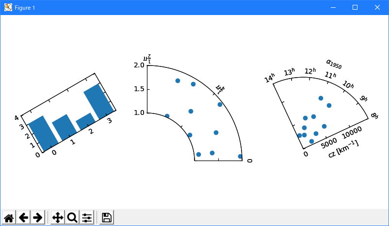 Matplotlib Axesgridexamples 11demofloatingaxes