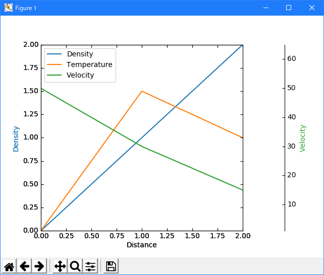matplotlib axes_grid_Examples 14_demo_parasite_axes2 matplotlib axes_grid_Examples 14_demo_parasite_axes2