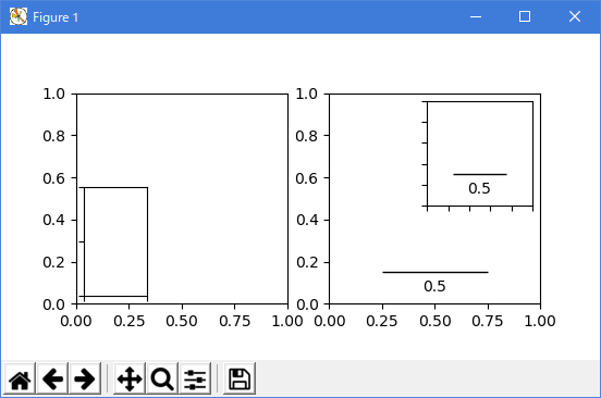 Matplotlib Axes Grid Examples 15 Inset Locator Demo