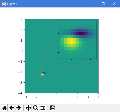 Matplotlib Axes Grid Examples 16 Inset Locator Demo2