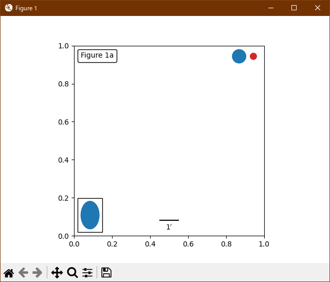 matplotlib axes_grid_Examples 20_simple_anchored_artists