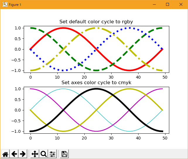 matplotlib color_Examples 02_color_cycle_demo