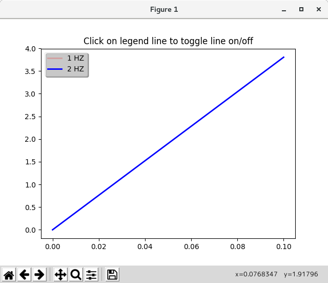 matplotlib event_handling_Examples 07_legend_picking
