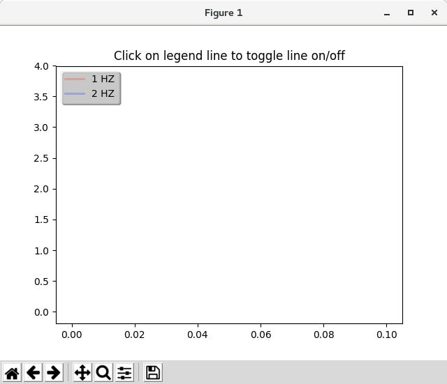 matplotlib event_handling_Examples 07_legend_picking