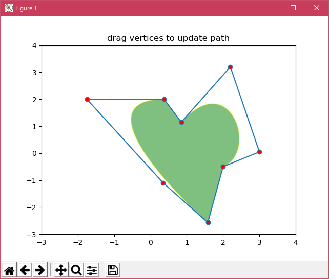 matplotlib event_handling_Examples 09_path_editor