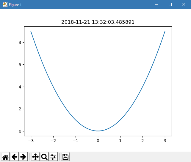 matplotlib event_handling_Examples 17_timers