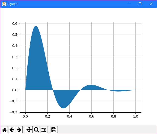 matplotlib 60_lines_bars_and_markers_Examples 02_fill_demo