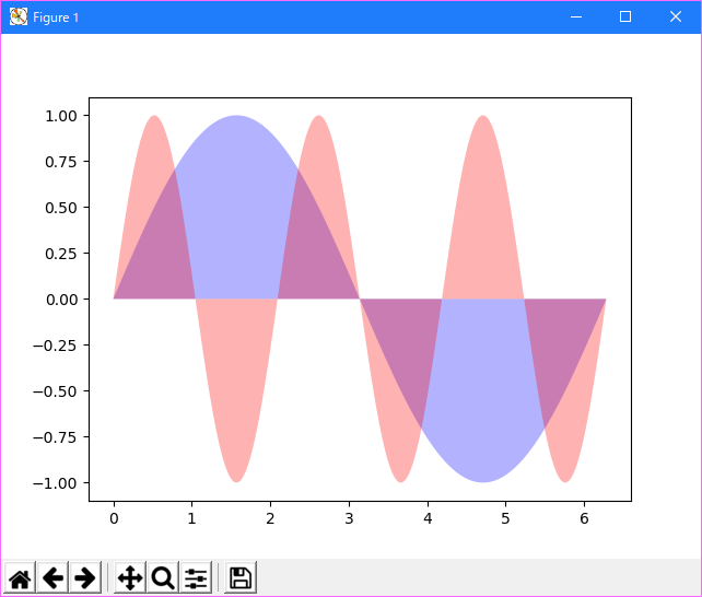matplotlib 60_lines_bars_and_markers_Examples 03_fill_demo_features