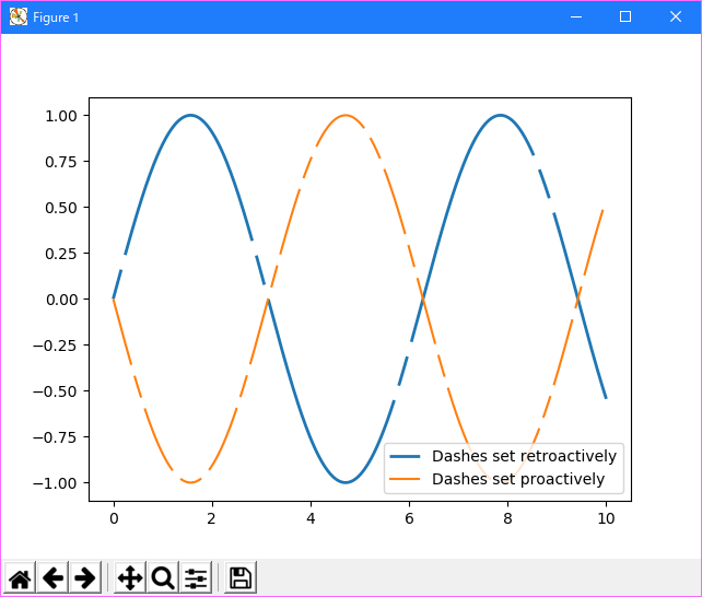 matplotlib 60_lines_bars_and_markers_Examples 04_line_demo_dash_control