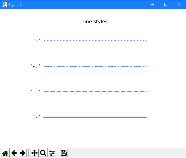 matplotlib 60_lines_bars_and_markers_Examples 05_line_styles_reference