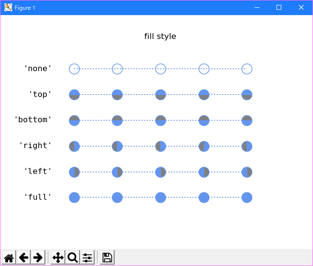 matplotlib 60_lines_bars_and_markers_Examples 07_marker_fillstyle_reference
