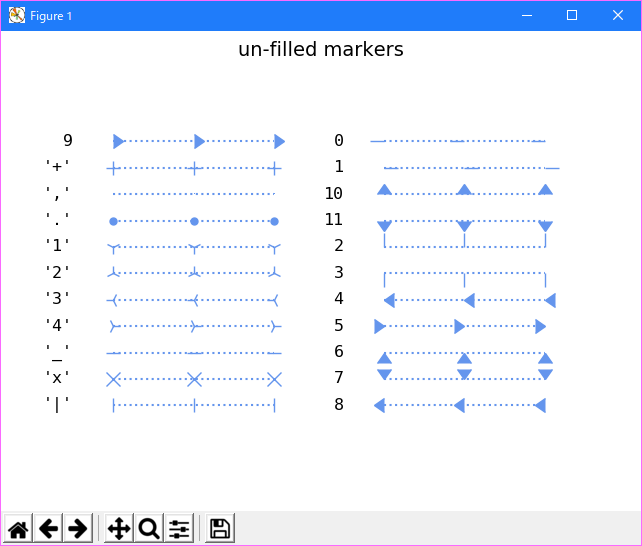 Matplotlib 60 Lines Bars And Markers Examples 08 Marker Reference