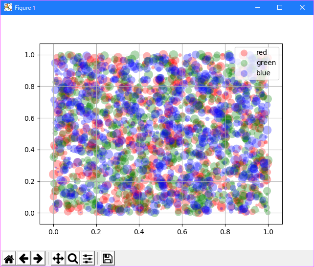 matplotlib 60_lines_bars_and_markers_Examples 09_scatter_with_legend
