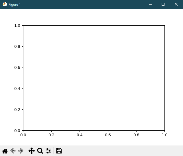 matplotlib misc_Examples 05_multiprocess