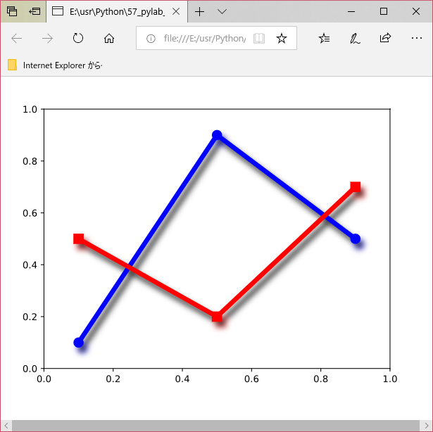 matplotlib misc_Examples 11_svg_filter_line