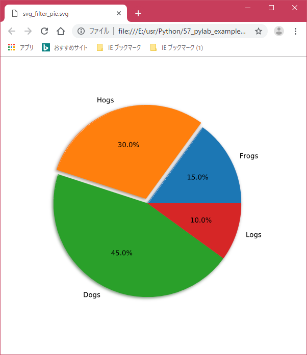 matplotlib misc_Examples 12_svg_filter_pie