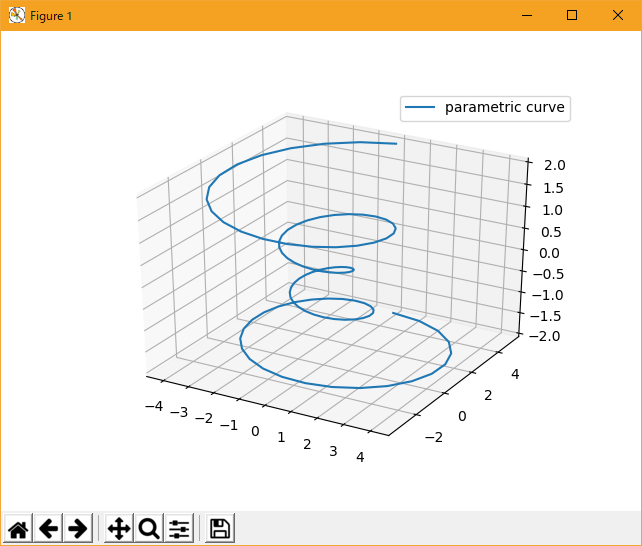 matplotlib mplot3d_Examples 10_lines3d_demo