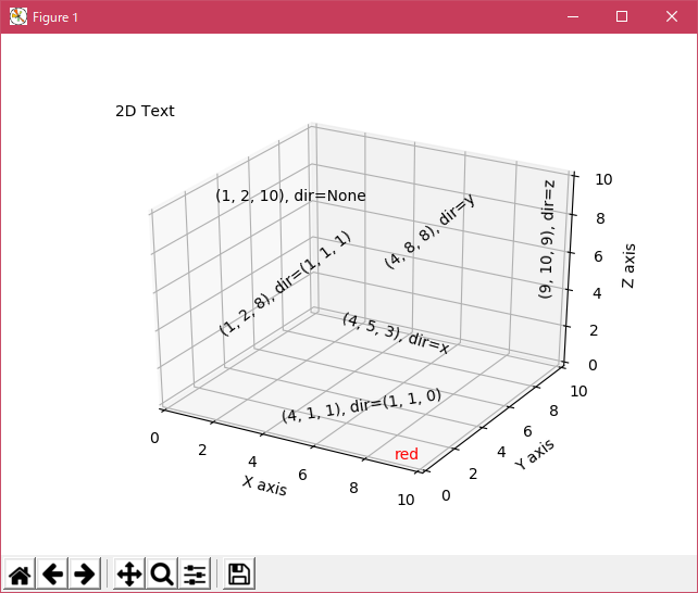 matplotlib mplot3d_Examples 24_text3d_demo