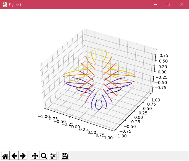 matplotlib mplot3d_Examples 25_tricontour3d_demo